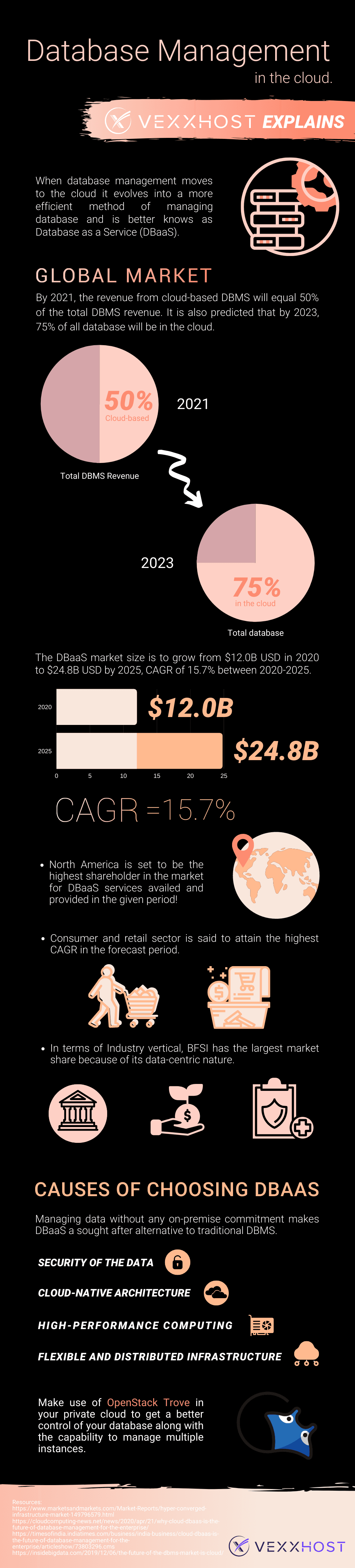The Future of DBMS is in the Cloud | VEXXHOST