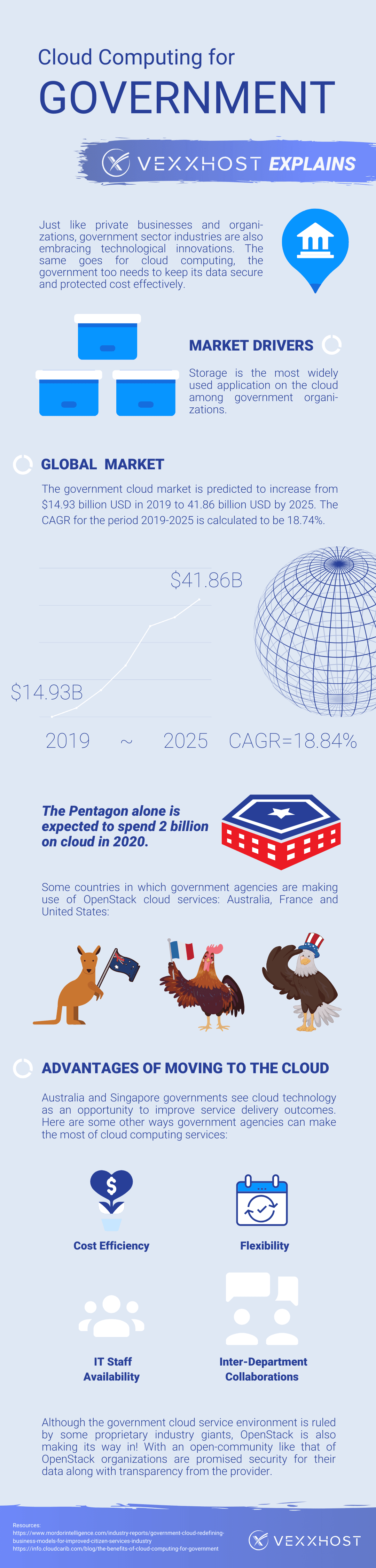 The Role Of Cloud Computing In Government | VEXXHOST