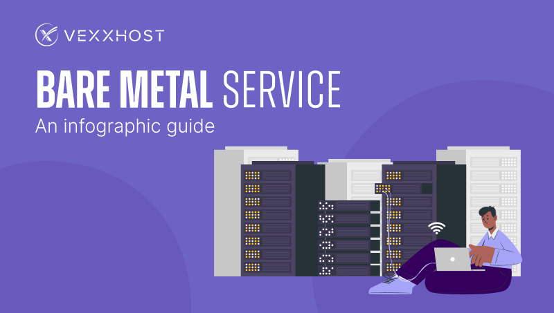 Bare Metal Service - An Infographic Guide | VEXXHOST