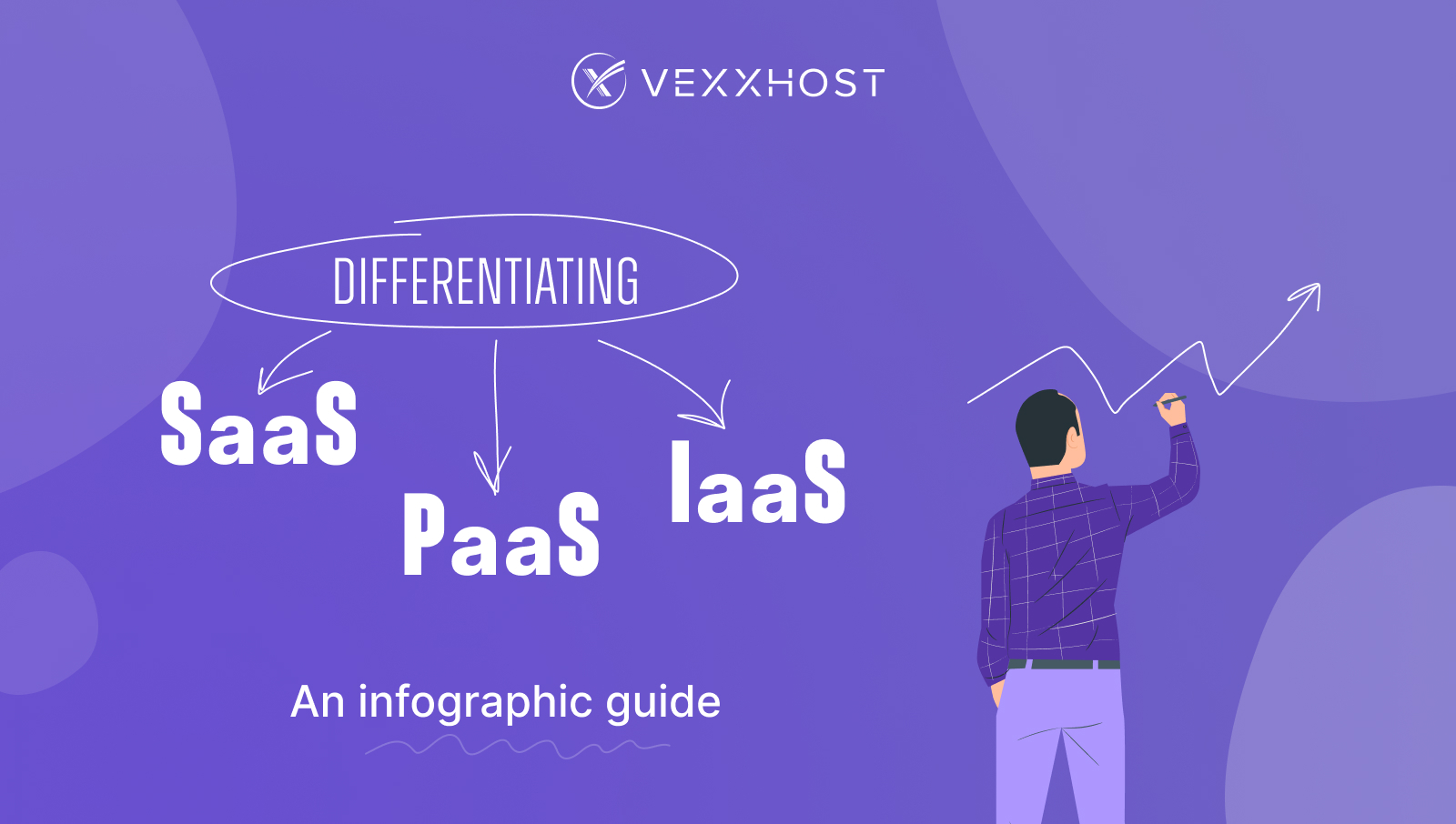 Differentiating SaaS, PaaS, and IaaS - An Infographic Guide | VEXXHOST