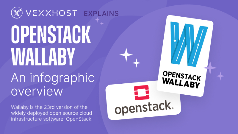 OpenStack Wallaby - An Infographic Overview | VEXXHOST