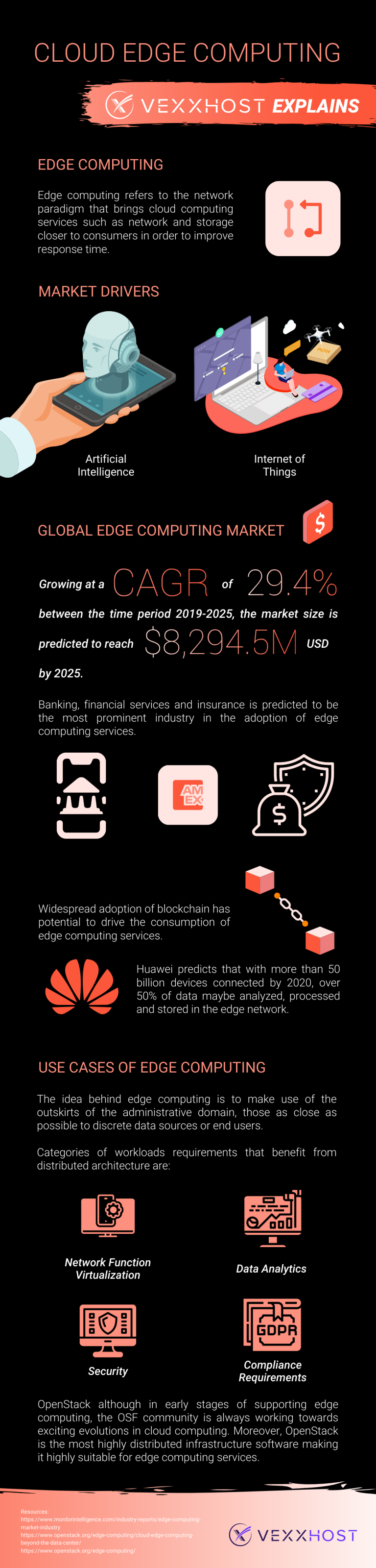 VEXXHOST Explains Cloud Edge Computing | VEXXHOST