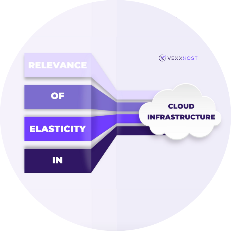 VEXXHOST Content - VEXXHOST