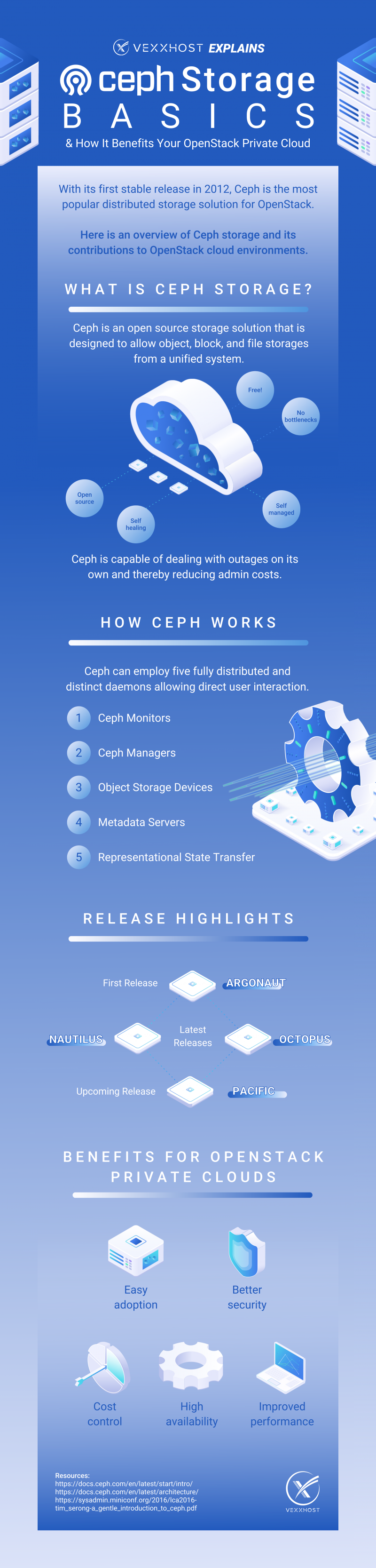 Ceph Storage Basics and How It Benefits Your OpenStack Private Cloud