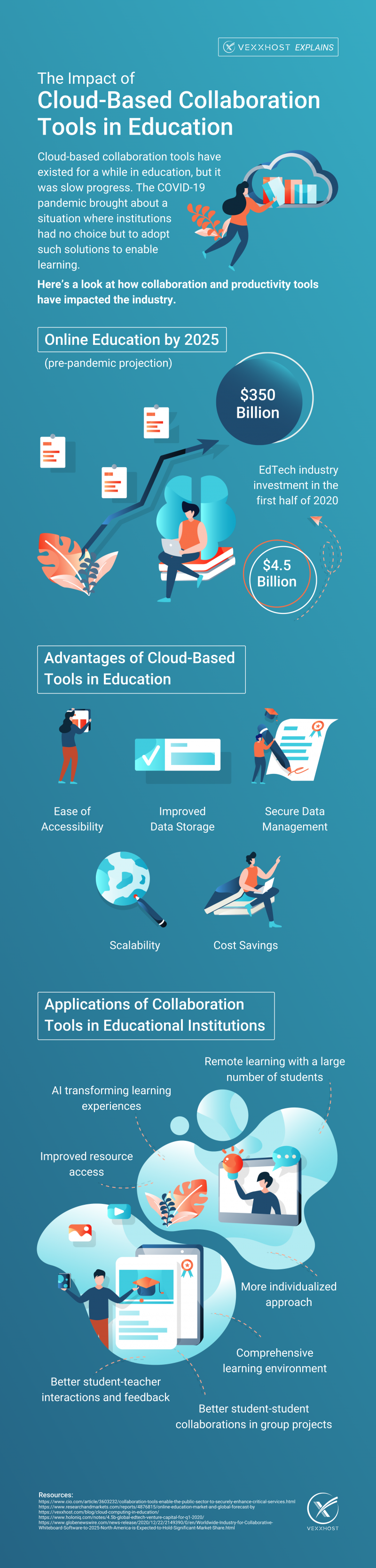 The Impact of Cloud-based Collaboration Tools in Education - VEXXHOST