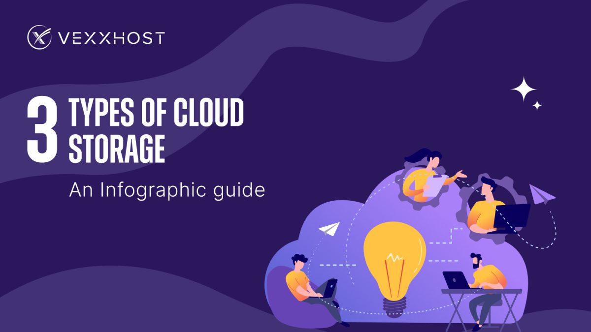 3 Types of Cloud Storage - An Infographic Guide | VEXXHOST