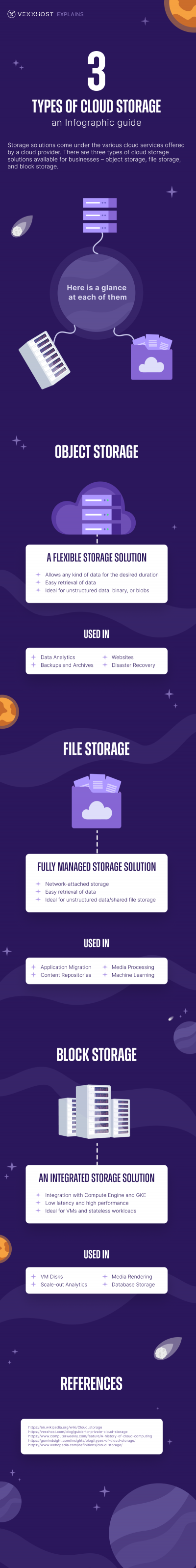 3 Types of Cloud Storage - An Infographic Guide | VEXXHOST