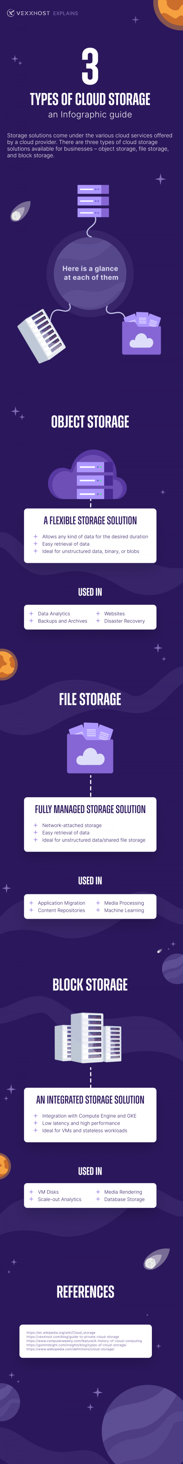 3 Types of Cloud Storage - An Infographic Guide | VEXXHOST